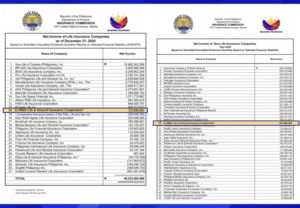 CLIMBS Achieves Notable Ranking in the Insurance Commission’s 2024 ...